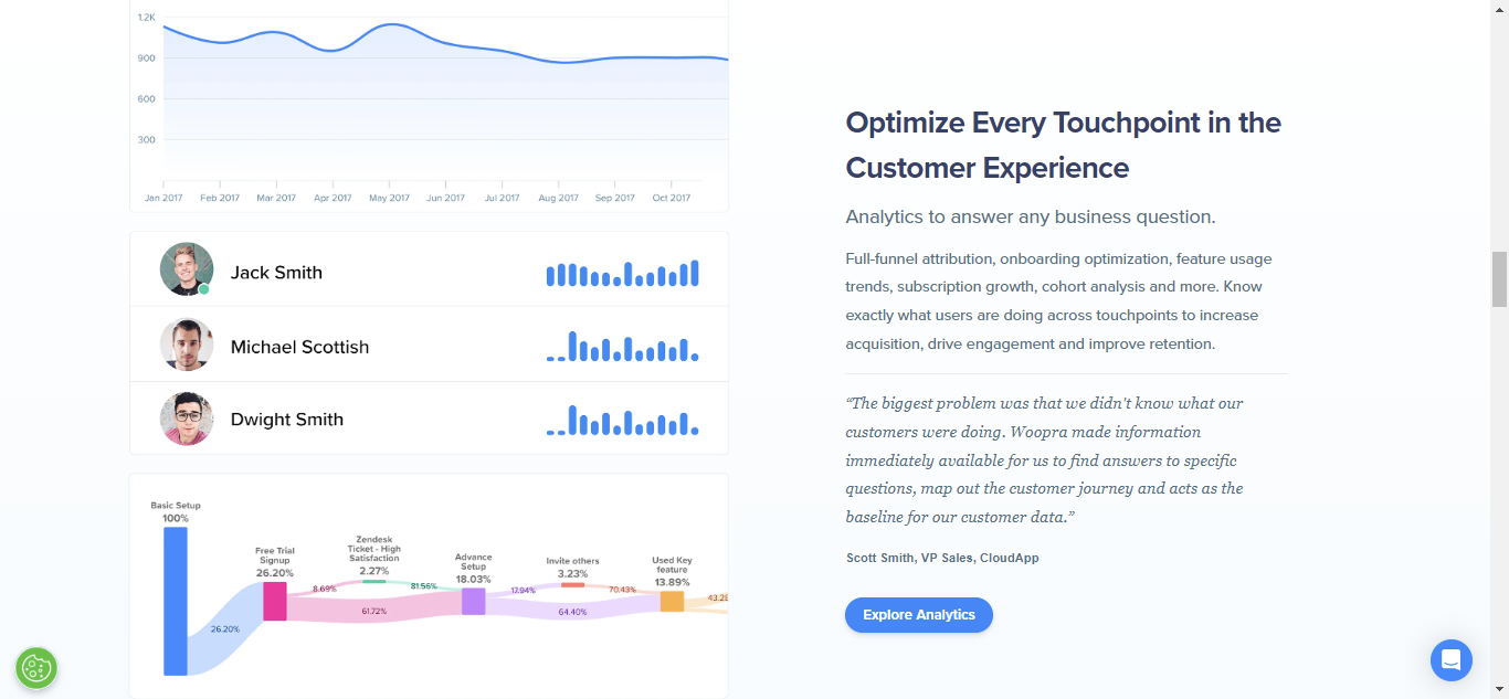 Top 20 Sentiment Analysis Tools & Software: Unlocking the Voice of Your Customers